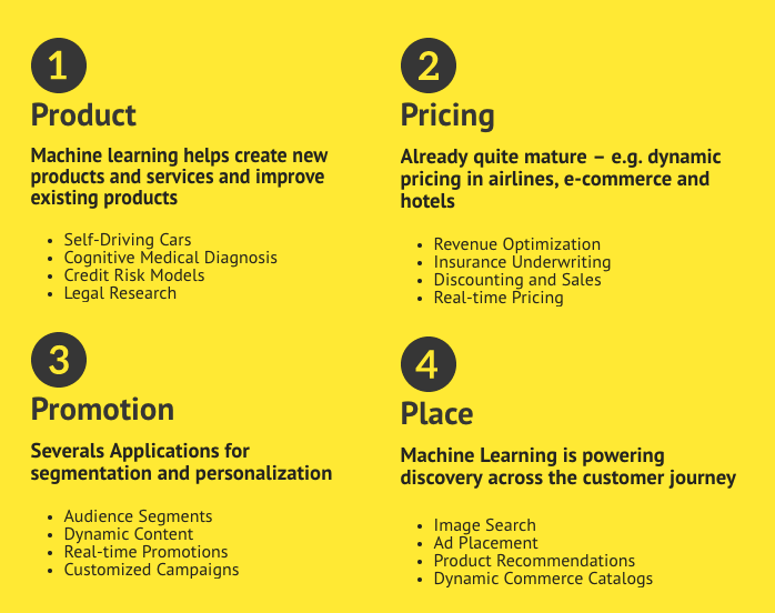 Machine Learning is Everywhere – RPA2AI Research